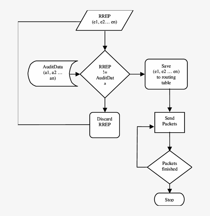 Flowchart Of Intrusion Detection By Idad PNG Image | Transparent PNG ...