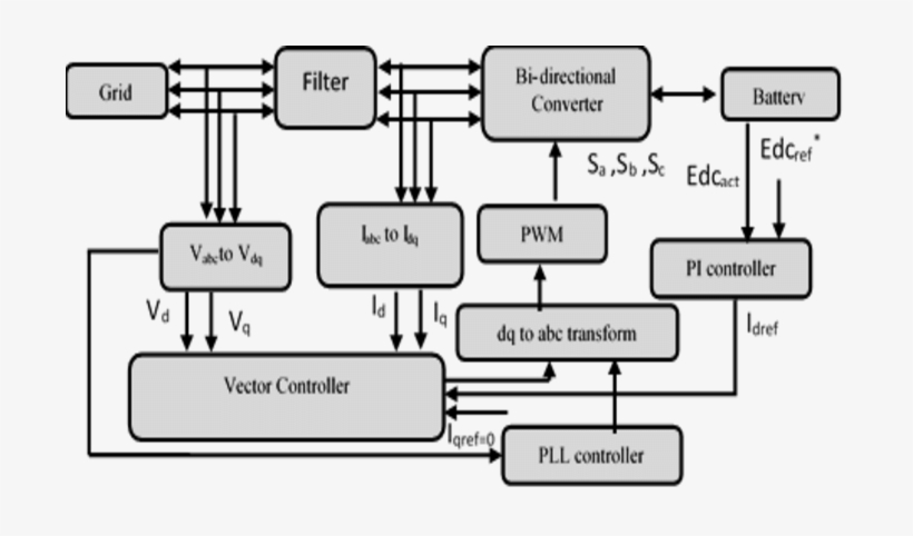 Block Diagram Of Vector Control Technology For A Battery - Diagram PNG ...