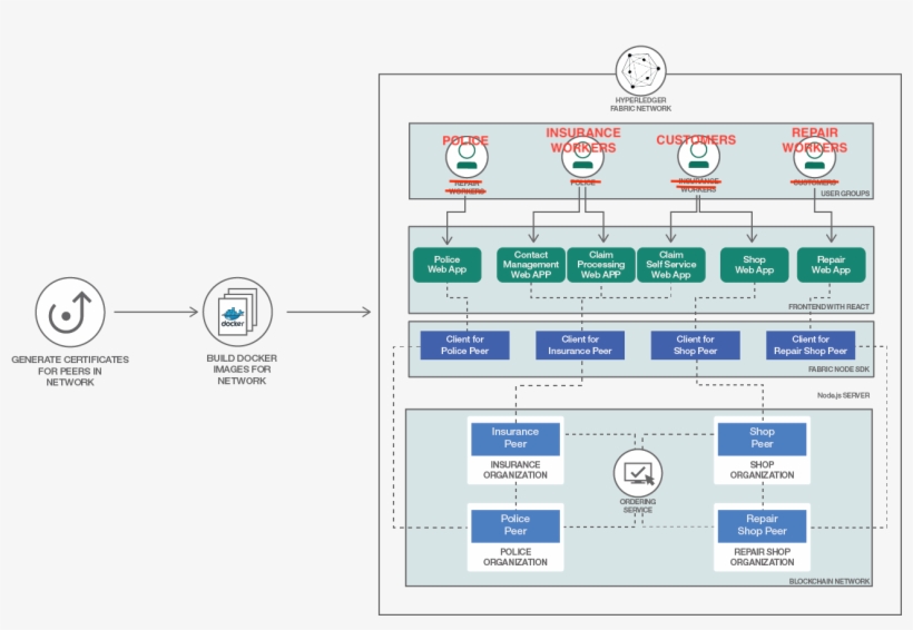 Arch Blockchain Insurance2 - Insurance PNG Image | Transparent PNG Free ...