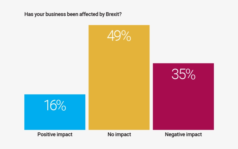 Brexit Business Effect PNG Image | Transparent PNG Free Download on SeekPNG