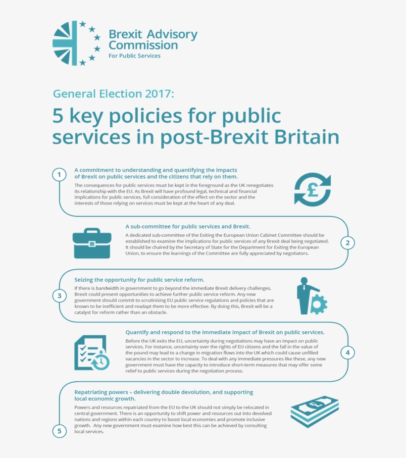 Brexit Commission Infographic PNG Image | Transparent PNG Free Download ...