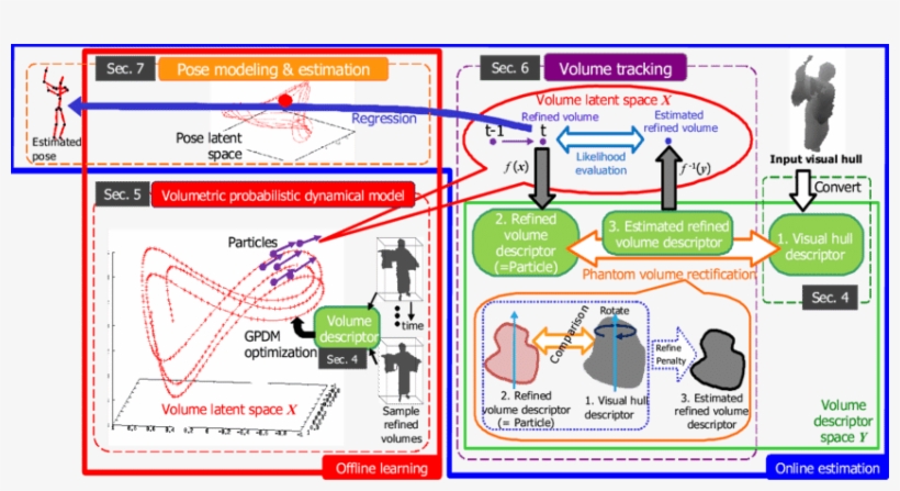 Each Of Dashed Lines Encloses The Contents Described PNG Image ...