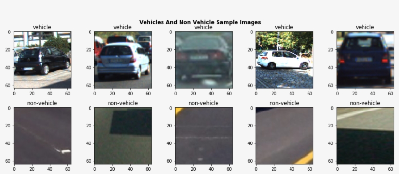Download Sample Of Vehicles And Non-vehicles From Dataset | Transparent ...