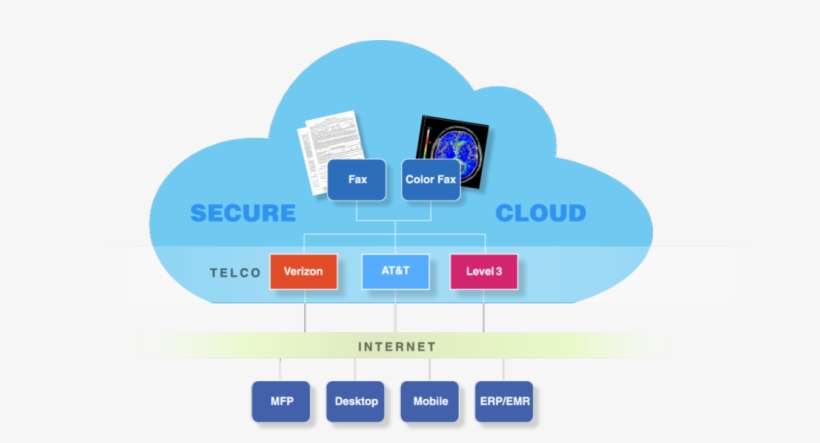 Fax Cloud E1431521989365 PNG Image | Transparent PNG Free Download on ...