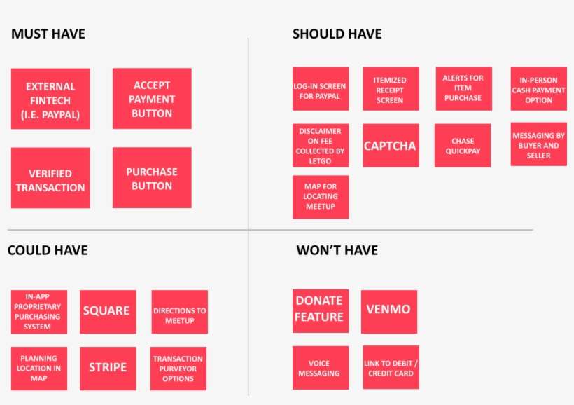 Feature Prioritization PNG Image | Transparent PNG Free Download on SeekPNG