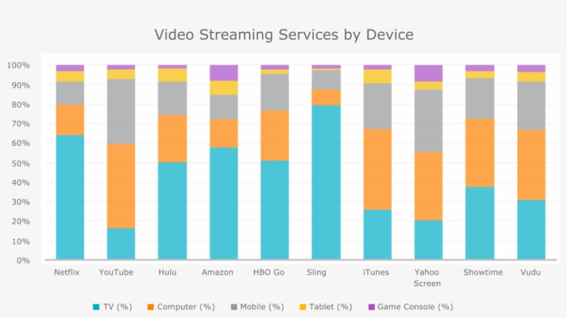 Streaming Of Tv And Video Content Continues To Rise PNG Image ...