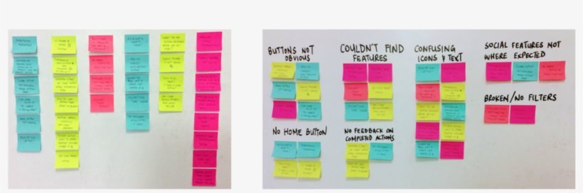 Each Column Of Stickies Represents Insights From One PNG Image ...