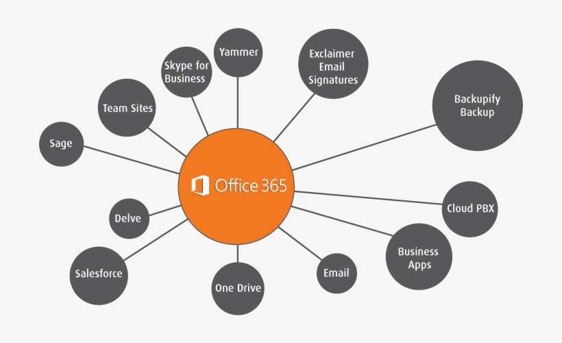 Office 365 Services Aj Grant It PNG Image | Transparent PNG Free ...