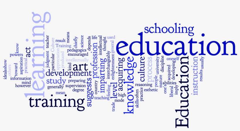 Download Education And Learning Word Map | Transparent PNG Download ...