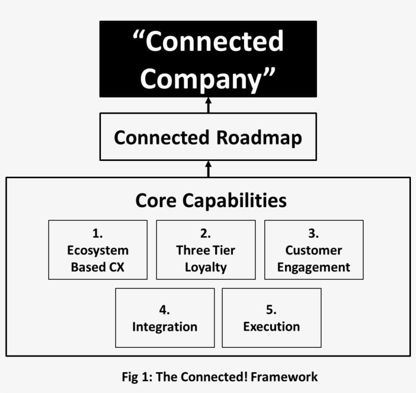 Connected Company PNG Image | Transparent PNG Free Download on SeekPNG