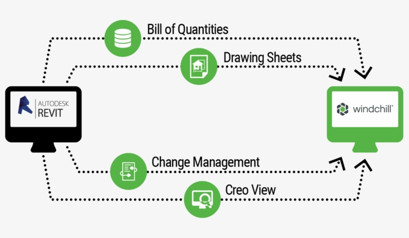 Windchill Plm Workgroup Manager For Revit PNG Image | Transparent PNG ...