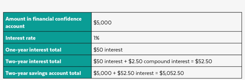 Suntrust Logo Png PNG Image | Transparent PNG Free Download on SeekPNG