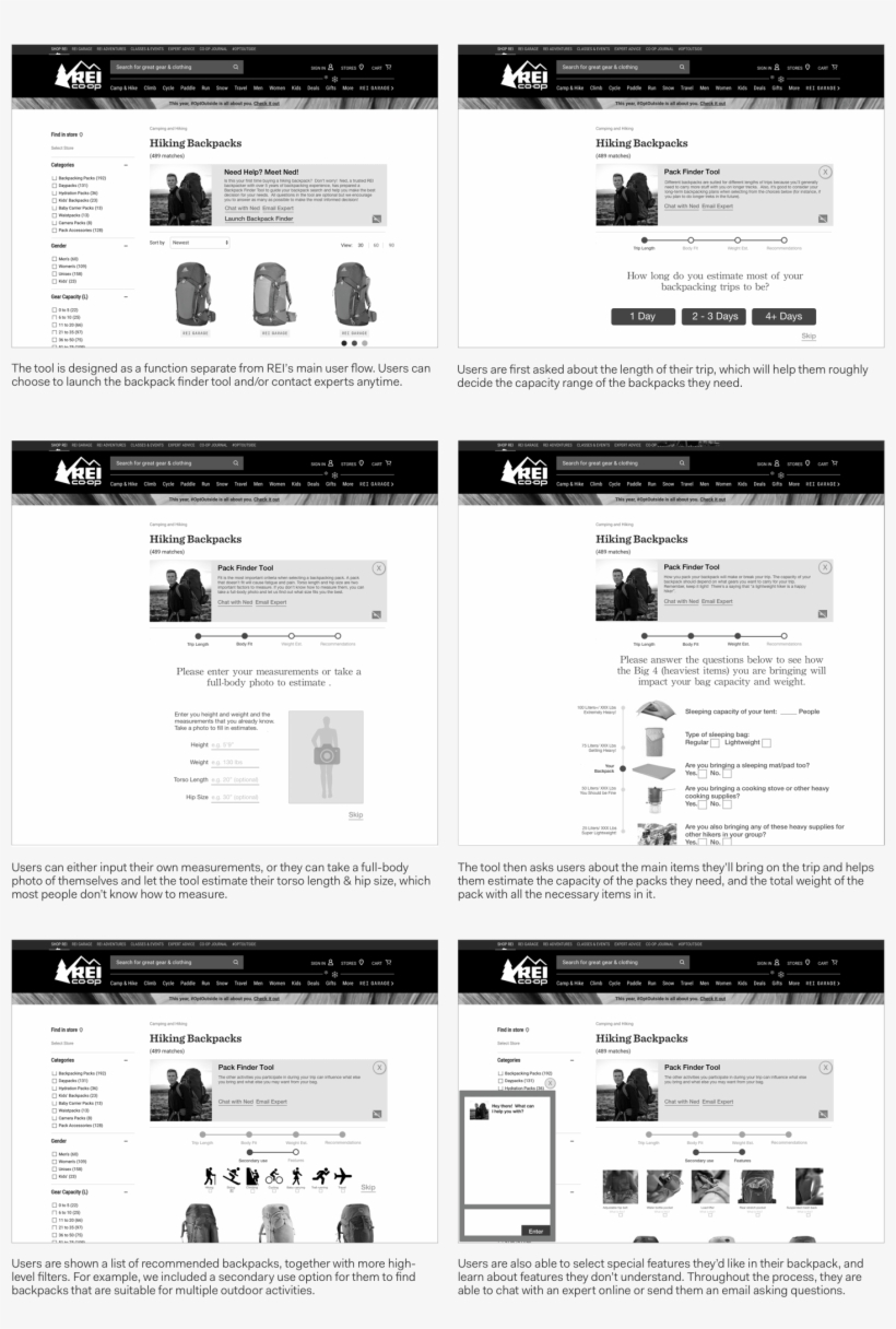 Annotated Wireframes PNG Image | Transparent PNG Free Download on SeekPNG