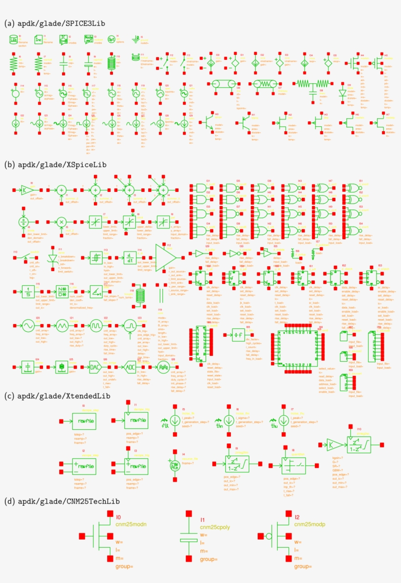 The Full Set Of Standard Spice3 And Xspice (b), Custom PNG Image ...