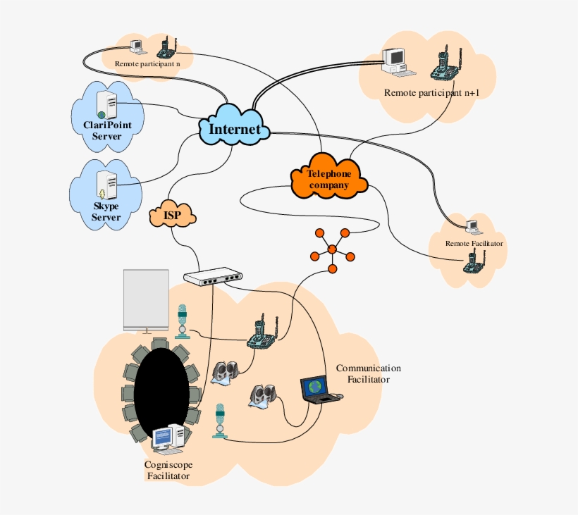 Overview Of Network Connectivity During The Synchronous PNG Image ...