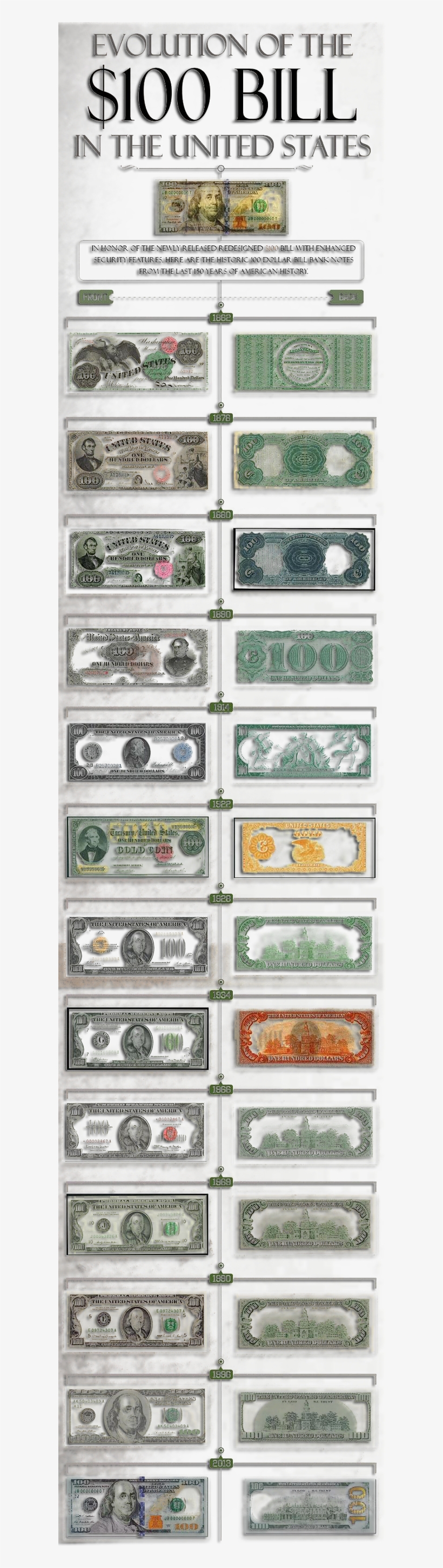 Download Evolution Of The 100 Dollar Bill | Transparent PNG Download ...
