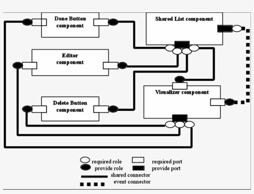 A Simple Distributed Shared To-do List Application - Diagram PNG Image ...