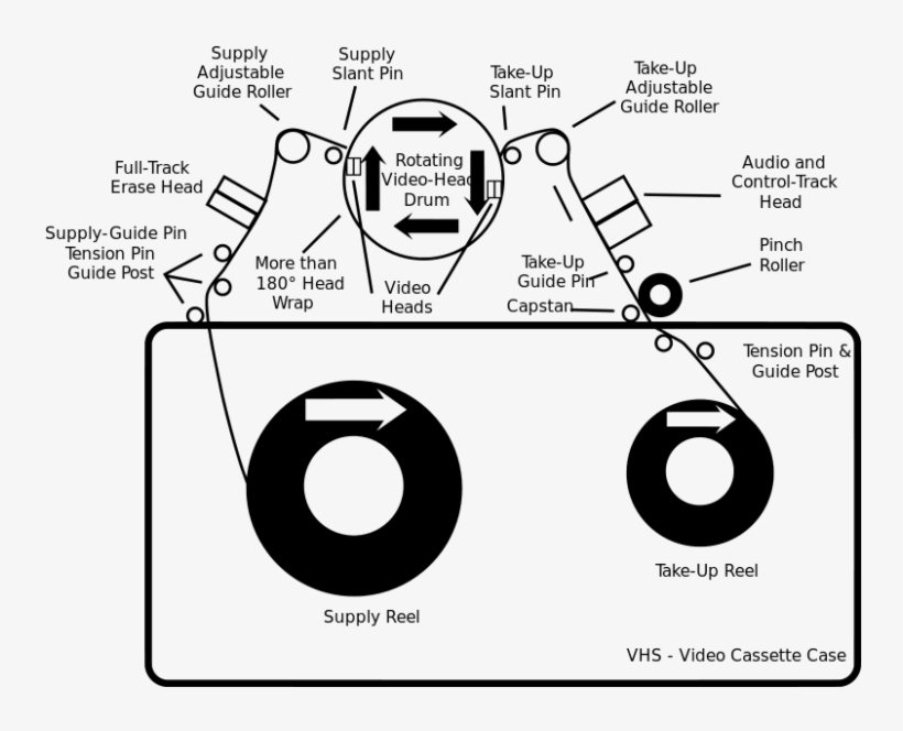 Diagram Of A Vhs Tape - Vhs Diagram PNG Image | Transparent PNG Free Download on SeekPNG