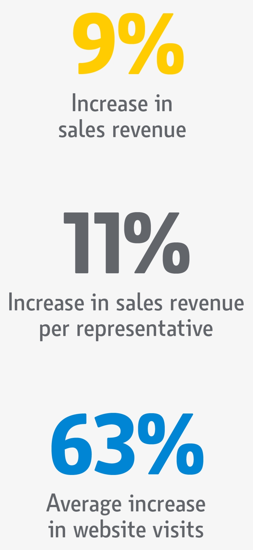 Download 9% Increase In Sales Revenue - Poster | Transparent PNG ...