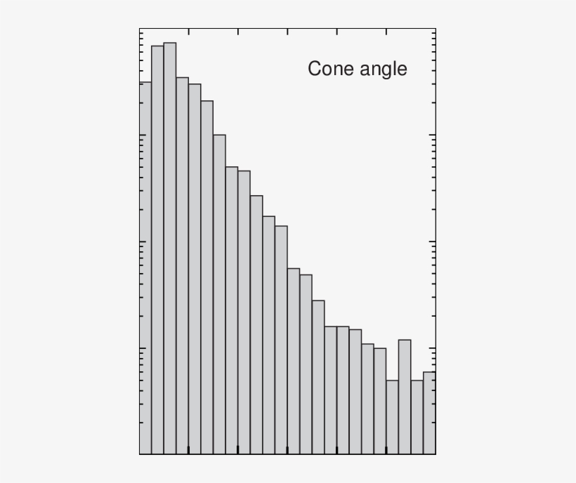 Occurrence Distribution Of Cone Angle Between Lion - Plot PNG Image ...