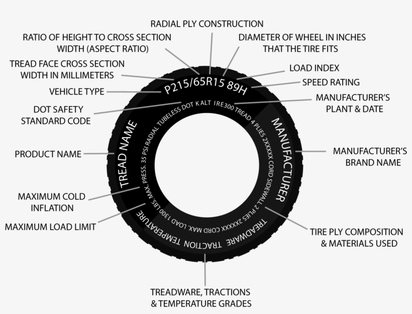 Download How To Read A Tire Code - Tire | Transparent PNG Download ...