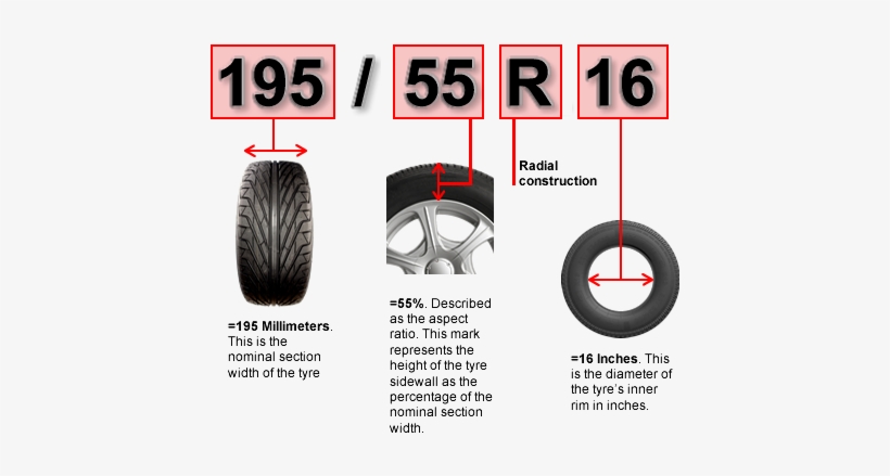 Download 195 55 R15 Tyre Pressure | Transparent PNG Download | SeekPNG