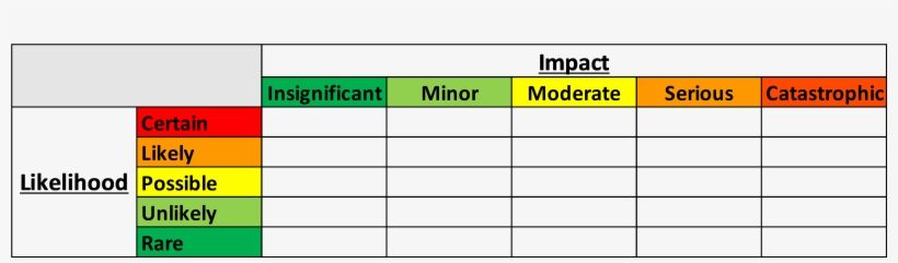 5 Point Risk Matrix PNG Image | Transparent PNG Free Download on SeekPNG