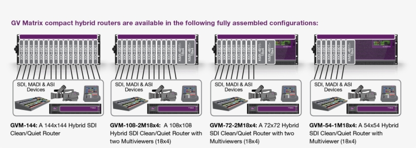 Download Gv Matrix Configurations Diagram | Transparent PNG Download ...