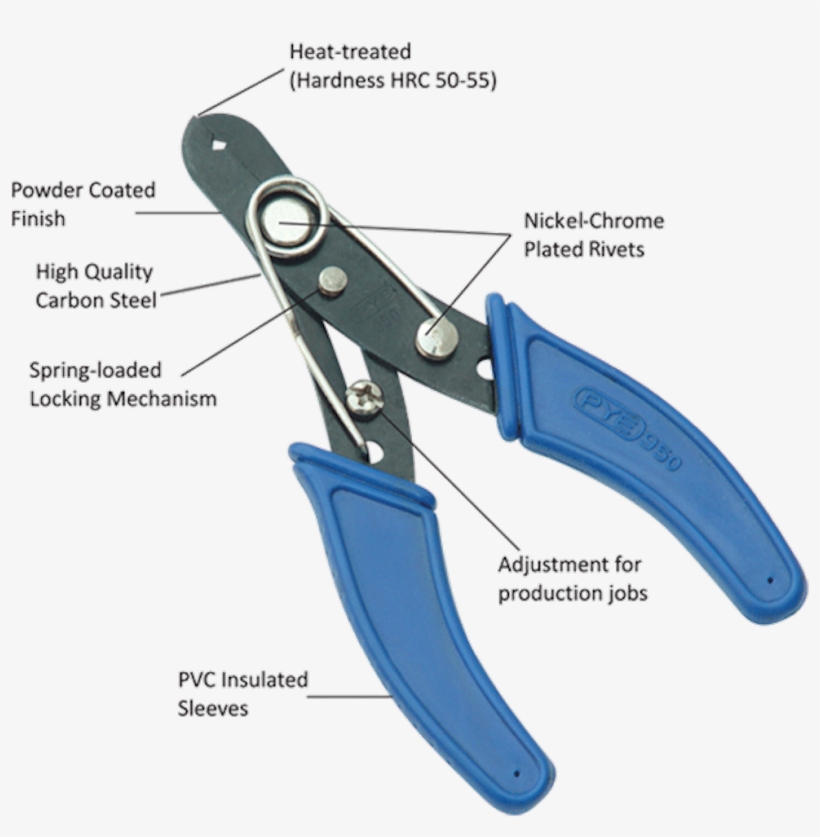 Wire Stripper Cutter Insulated PNG Image | Transparent PNG Free ...
