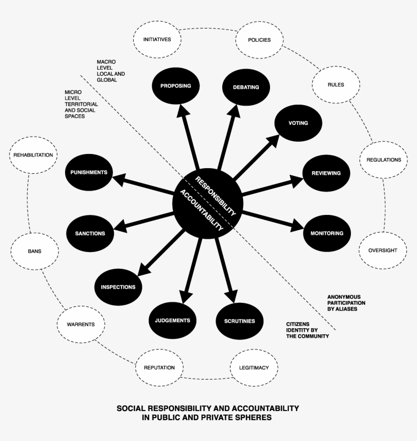 Accountability PNG Image | Transparent PNG Free Download on SeekPNG