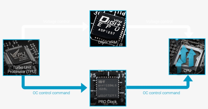 Base-clock Overclocking Range Varies According To Cpu PNG Image ...