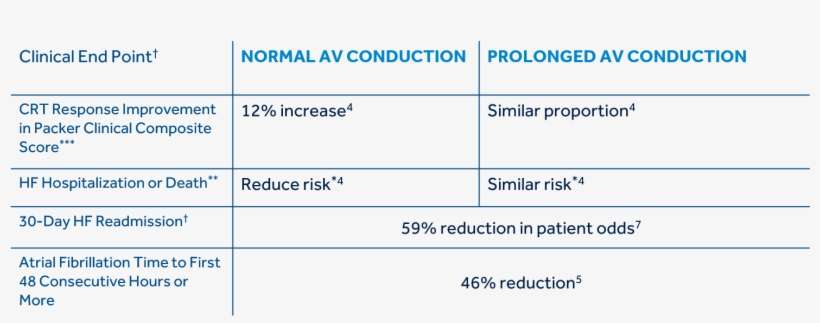 Acrt Clinical Evidence Summary Image PNG Image | Transparent PNG Free ...
