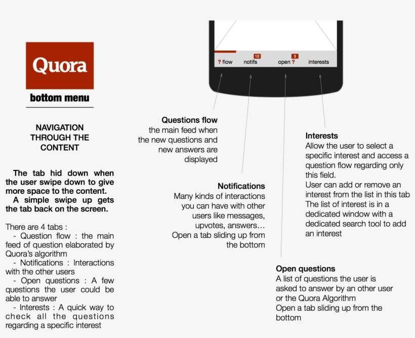 Project PNG Image | Transparent PNG Free Download on SeekPNG