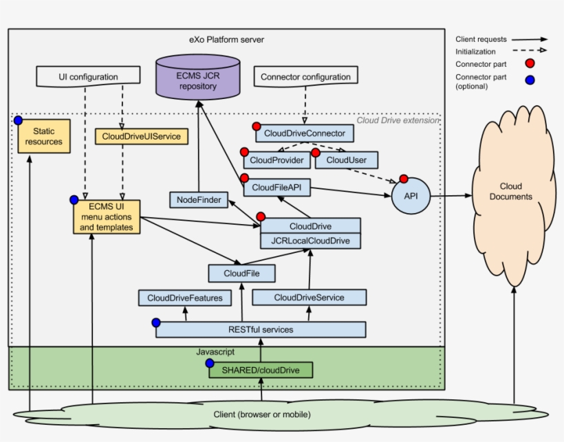 Architecture-connector PNG Image | Transparent PNG Free Download on SeekPNG