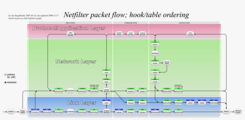 Transparent Redirector Of Any Tcp Connection To Proxy PNG Image ...