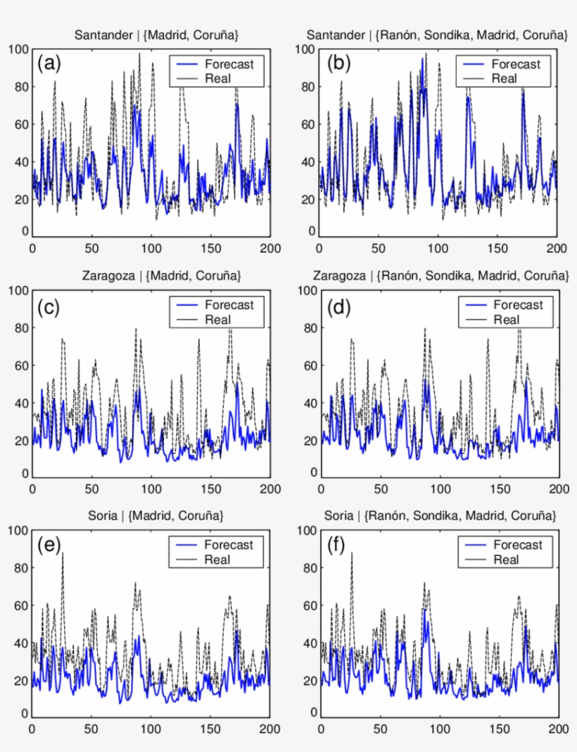 Conditional Mean Of The Normal Distributions Of Wind PNG Image ...