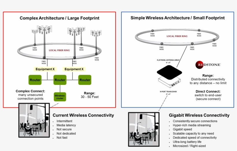 Redstone Png PNG Image | Transparent PNG Free Download on SeekPNG
