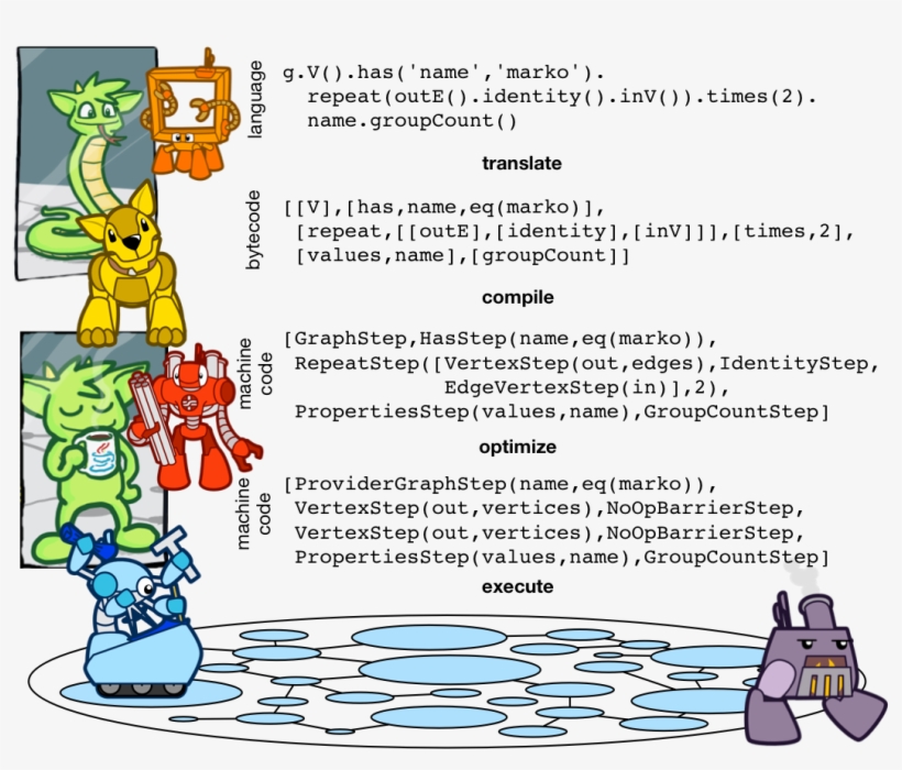 The Stages Of Gremlin PNG Image | Transparent PNG Free Download on SeekPNG