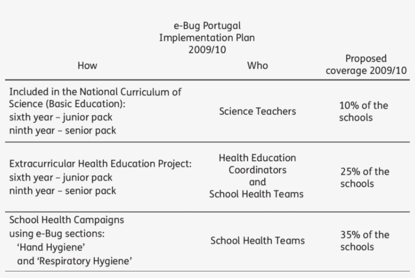 Implementation Plan For The E-bug Project In Portugal PNG Image ...