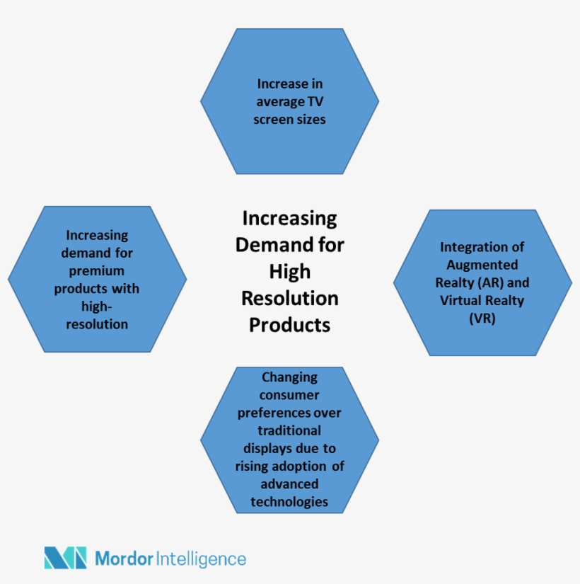 Like Hud And Hmd Products With The Latest Technological PNG Image ...