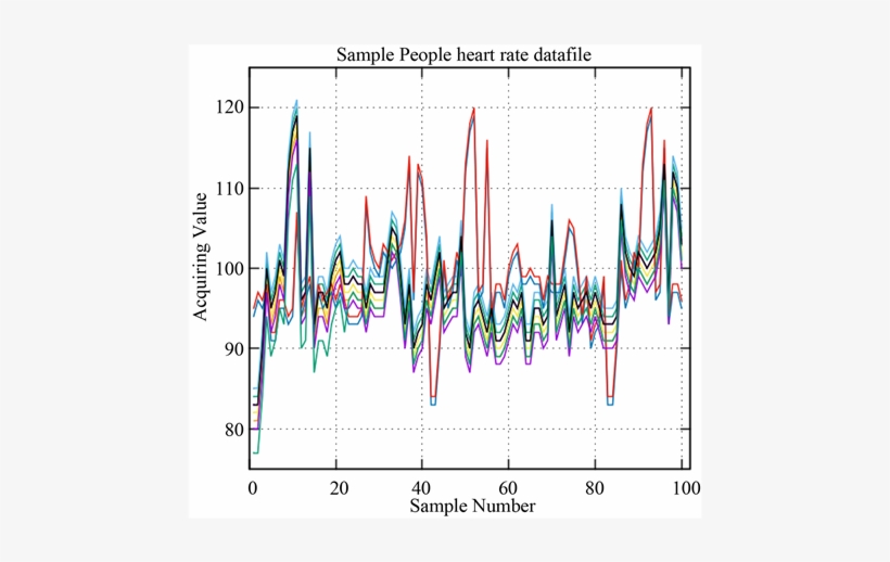 Heart Beat Signal Sense From Sampling Person - Diagram PNG Image ...