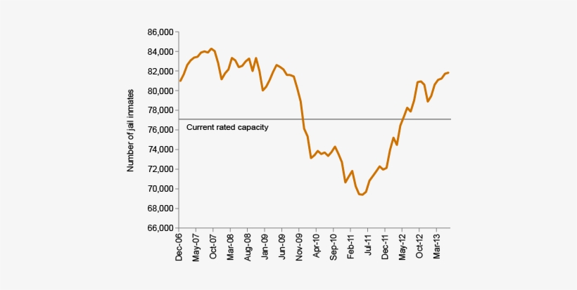 Jail Profile Survey 2006 2013, Board Of State And Community ...