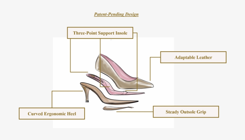 We Use Our Patent Pending Product Design To Provide - Basic Pump PNG ...