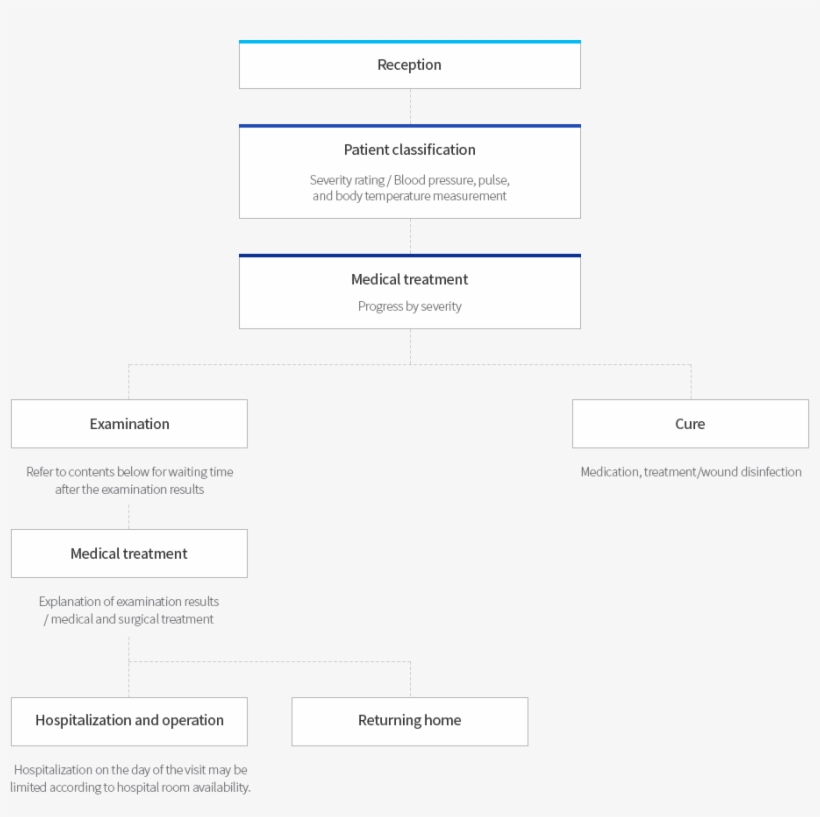 Medical Treatment Procedure PNG Image | Transparent PNG Free Download ...