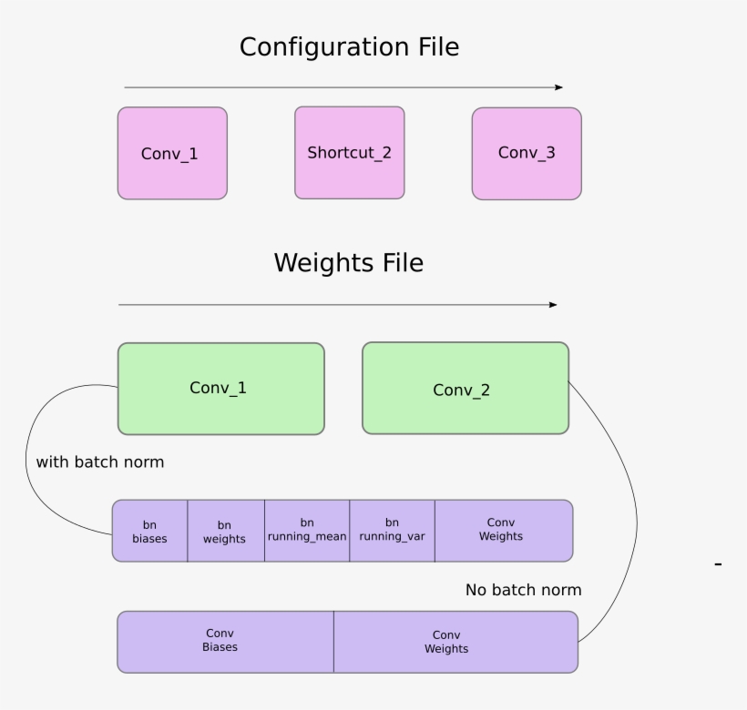 Download Yolo 5 | Transparent PNG Download | SeekPNG