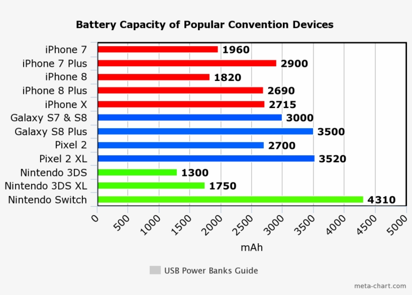 Graph Comparing The Battery Capacity Of Several Popular PNG Image ...