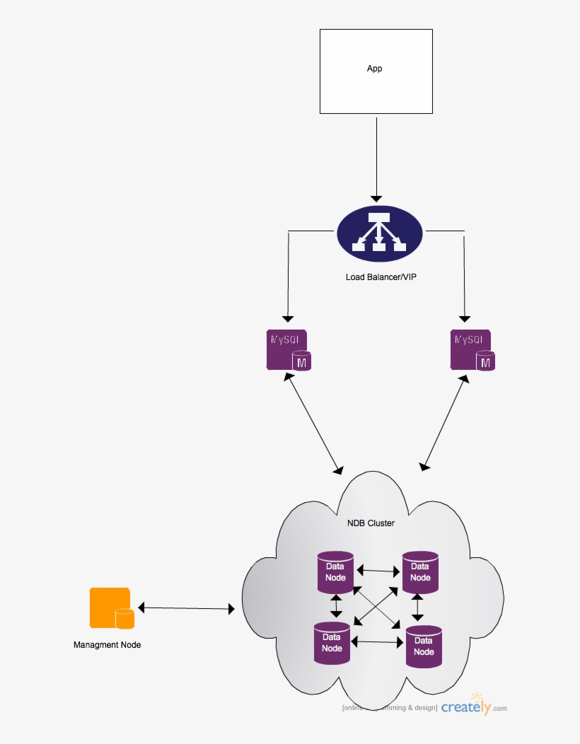 Mysql Cluster PNG Image | Transparent PNG Free Download on SeekPNG