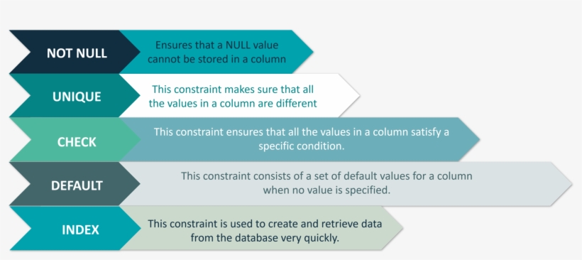 Constraints Used In Database PNG Image | Transparent PNG Free Download ...