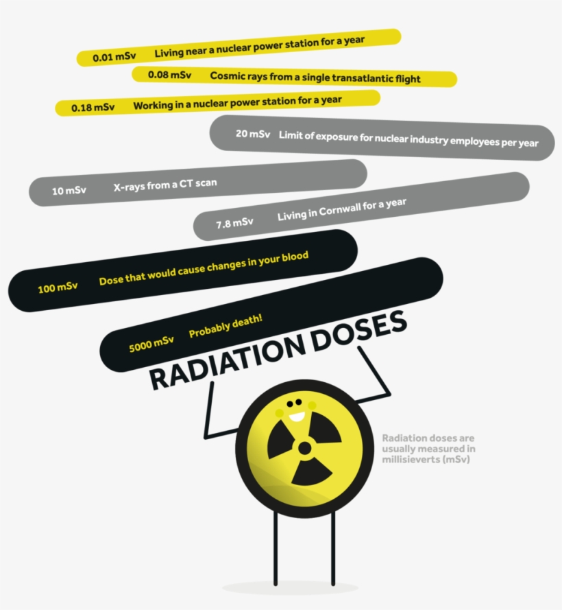 Nuclear Diagram-01 PNG Image | Transparent PNG Free Download on SeekPNG