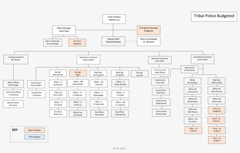 Three Officers Serve On Swat Teams In Three Counties, PNG Image ...